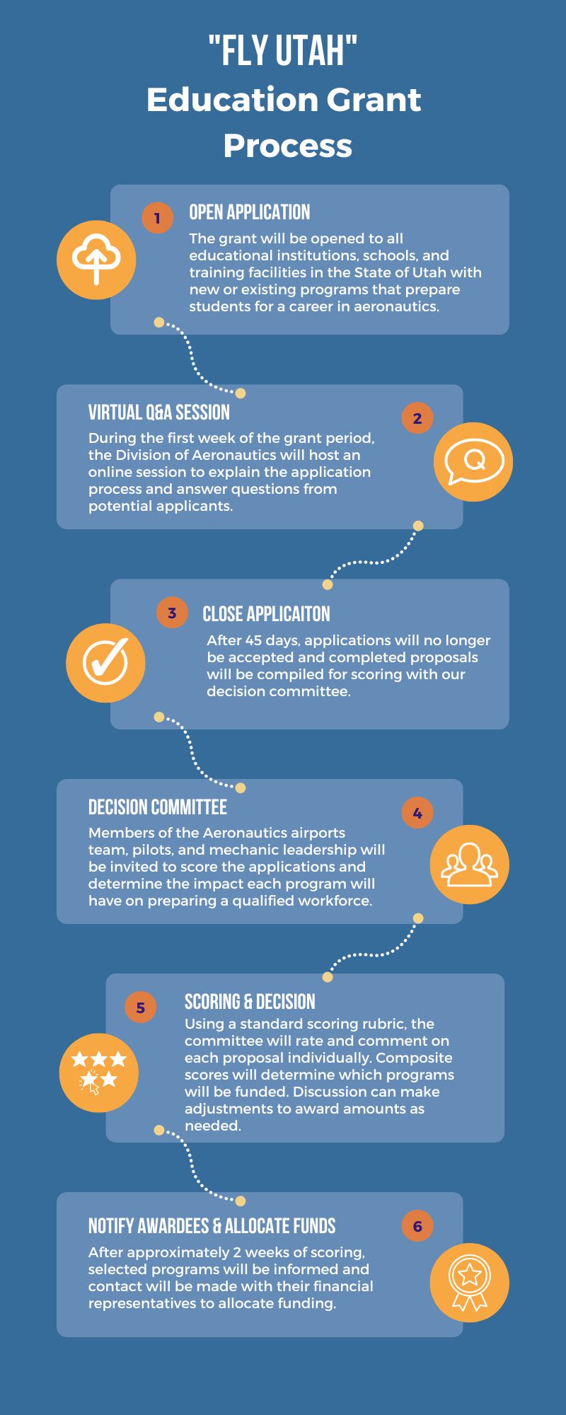 Fly Utah Education Grant Process | UDOT